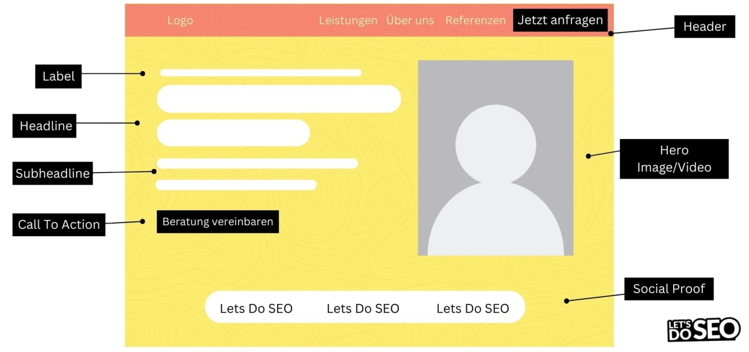 Hero Section: Das musst du beachten! - Let's do SEO